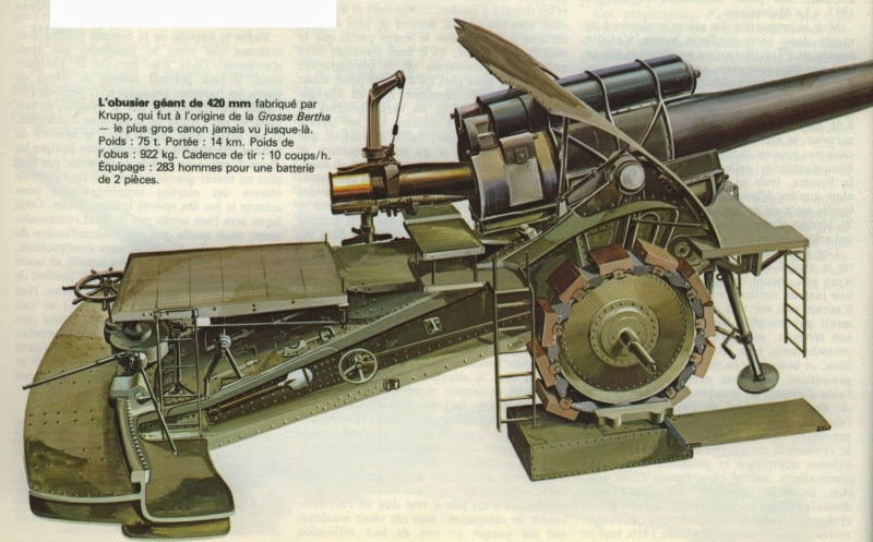 ~Stringbags and Rattleboxes~ : 420mm L/14 “Big Bertha”