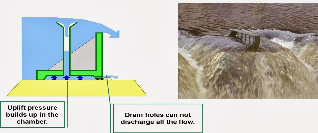 Hydropedia - Pratik Solanki's Blog: 2014