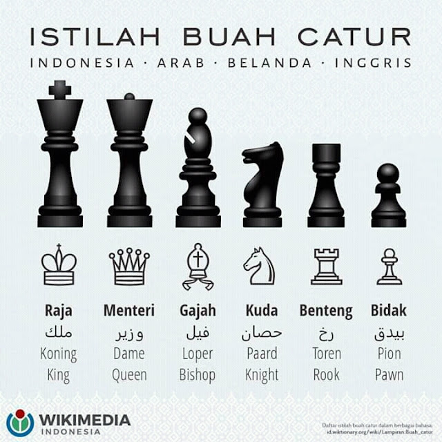 Istilah Buah Catur dalam 4 Bahasa