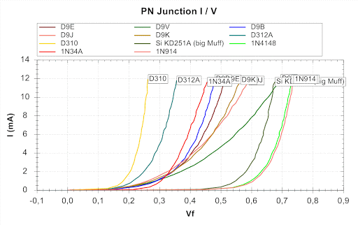 Guitar Effects - Vero - Point to Point - Tag Board Layouts: Soviet ...