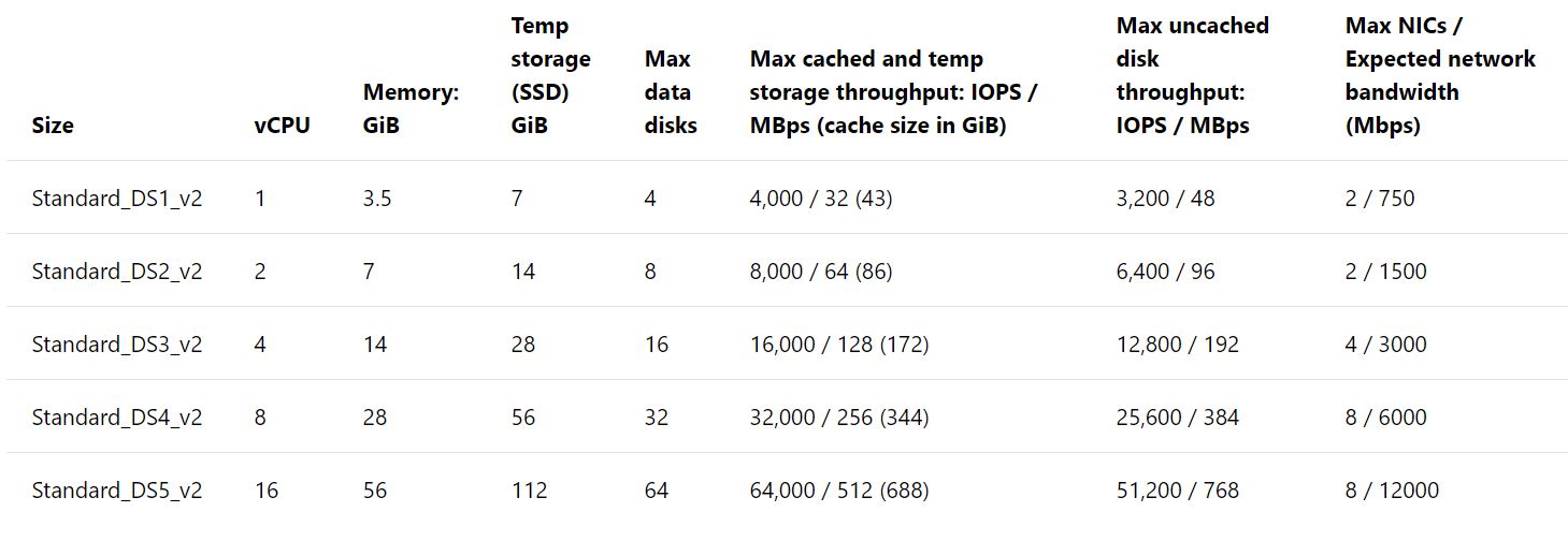 Nursing critical IOPS and Throughput using Storage Spaces on Windows ...