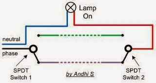 FUNCTION OF SWITCH MOST IDEAL | ELECTRICAL WORLD: FUNCTION OF SWITCH ...