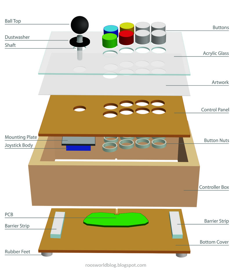 Roo's World: How to build an Arcade Stick