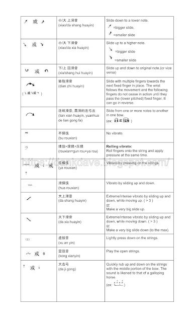 dank dave's erhu blog: Symbols in Erhu Simplified/Numbered Notation ...