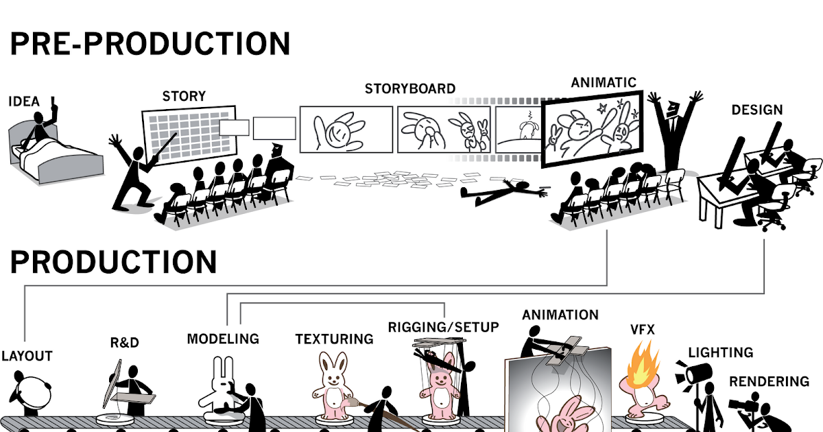 Jacob Romeo EDU Animation : Animation "Pipeline"