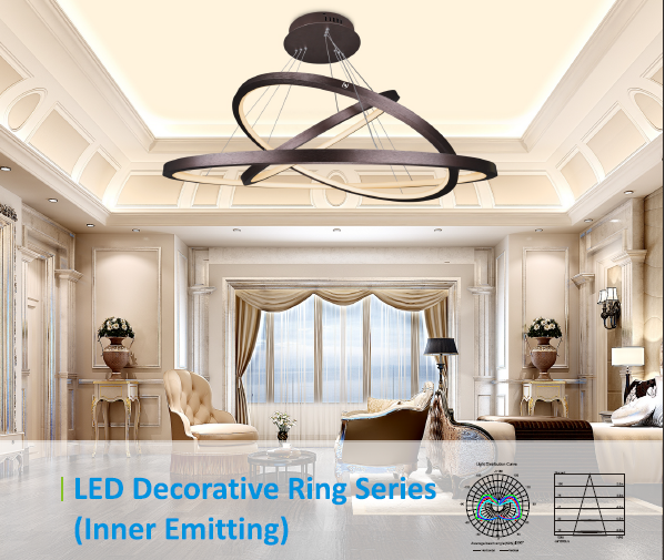 LED Decorative Ring Series(Inner Emitting)