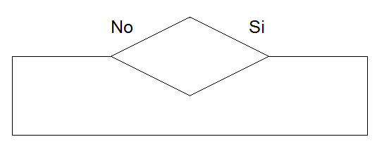 Programacion BTPIN 2: Diagramas de Flujo