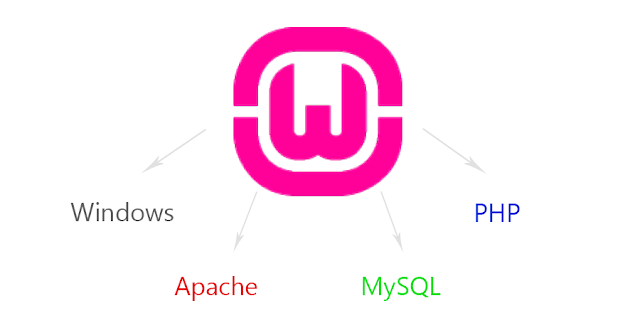 WAMP SERVER accessible en réseau local - Maditomedia