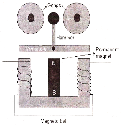 electrical topics: Magneto Bell