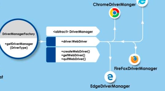 Webdriver Factory Pattern In Selenium Bug Reaper