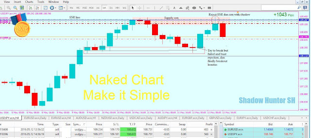 Kitab Supply And Demand (SnD) FX: Quasimodo Setup (Advance QM) & QM ...