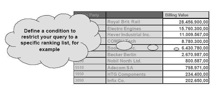 Exceptions and Conditions in SAP BW - SAP ABAP