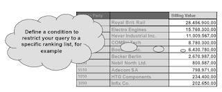 Exceptions and Conditions in SAP BW - SAP ABAP