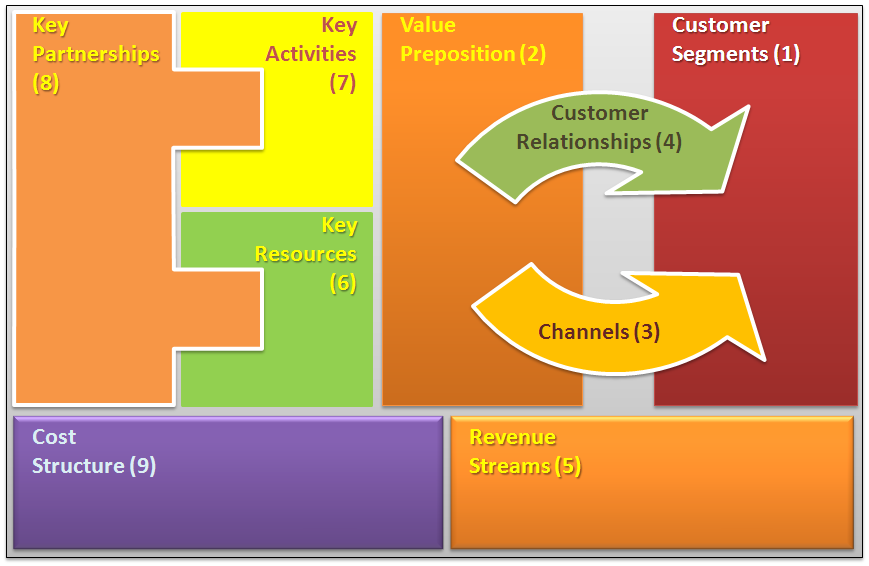 KlipingMint: “Niche” Tourism Business Model