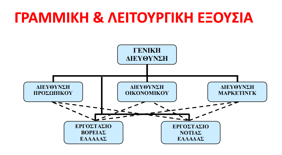 ΤΙ ΕΙΝΑΙ ΤΟ "ΟΡΓΑΝΟΓΡΑΜΜΑ" -ΓΙΑΤΙ Η ΑΠΟΥΣΙΑ ΤΟΥ "ΕΞΑΣΦΑΛΙΖΕΙ" ΤΗΝ ...