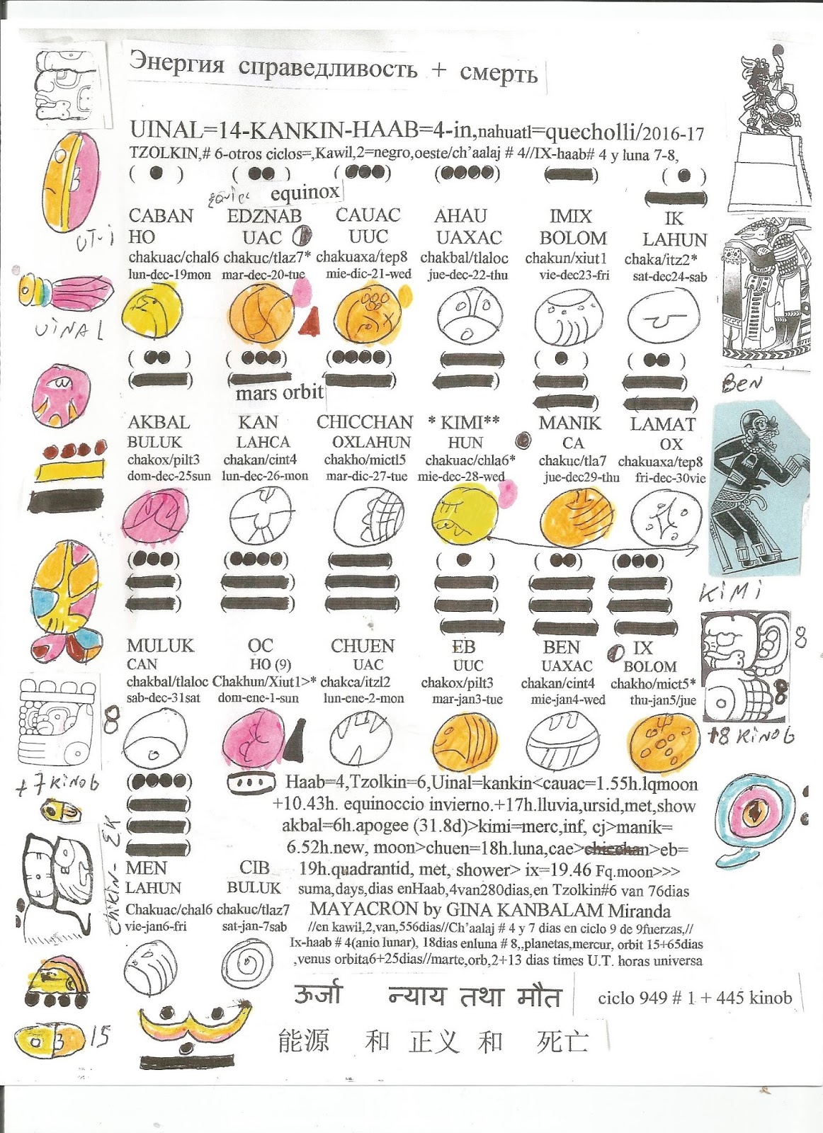 mayacron: DECIMO CUARTO MES MAYA UINAL 14 KANKIN =Quecholli de ...