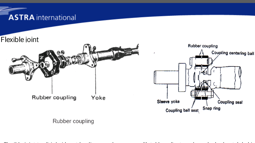 FUNGSI DAN JENIS-JENIS PROPELLER SHAFT, & FUNGSI UNIVERSAL JOINT ...