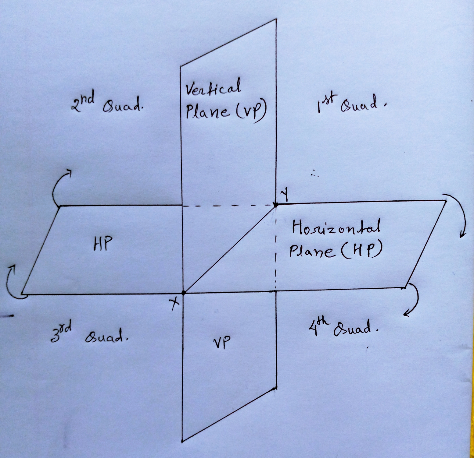 Projection Of Points | Quadrant system in Engineering Drawing|VTU notes