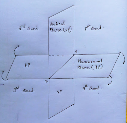 Projection Of Points | Quadrant system in Engineering Drawing|VTU notes