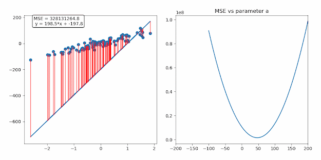 Salt And Fish: Stochastic Gradient Descent for machine learning clearly ...