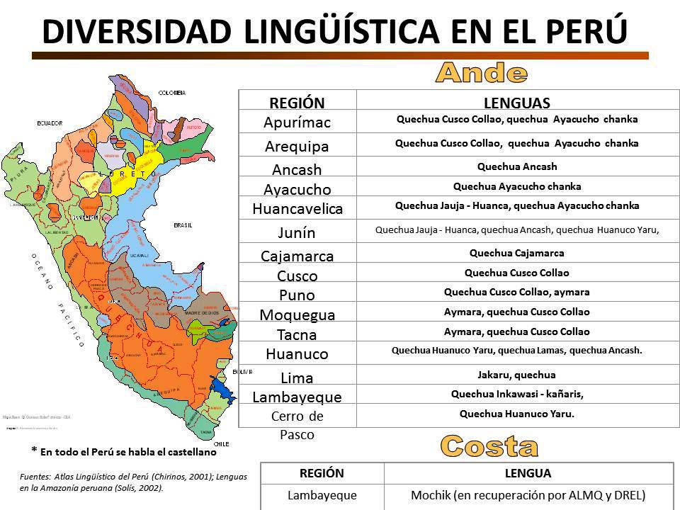 Atlas Geo-Histórico, Económico y Político: PERÚ: PAÍS MEGADIVERSO