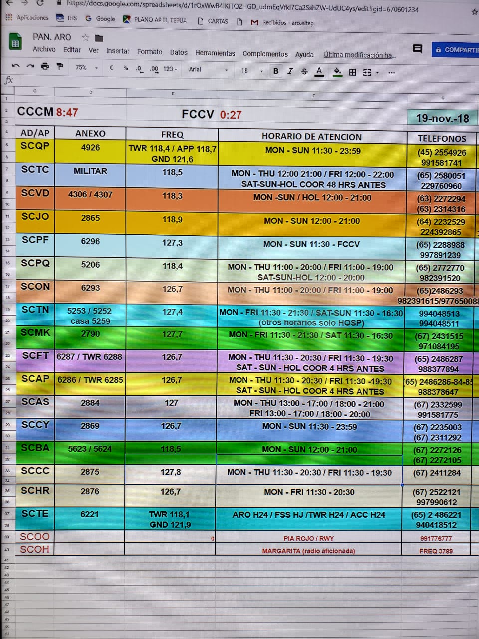 Bitacora de un piloto: 2018