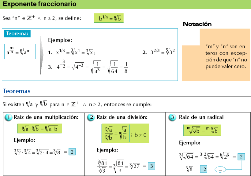 EXPONENTE FRACCIONARIO EJEMPLOS Y EJERCICIOS RESUELTOS DE EXPONENTES ...