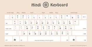 Keyboard hindi typing complete chart - guruslio