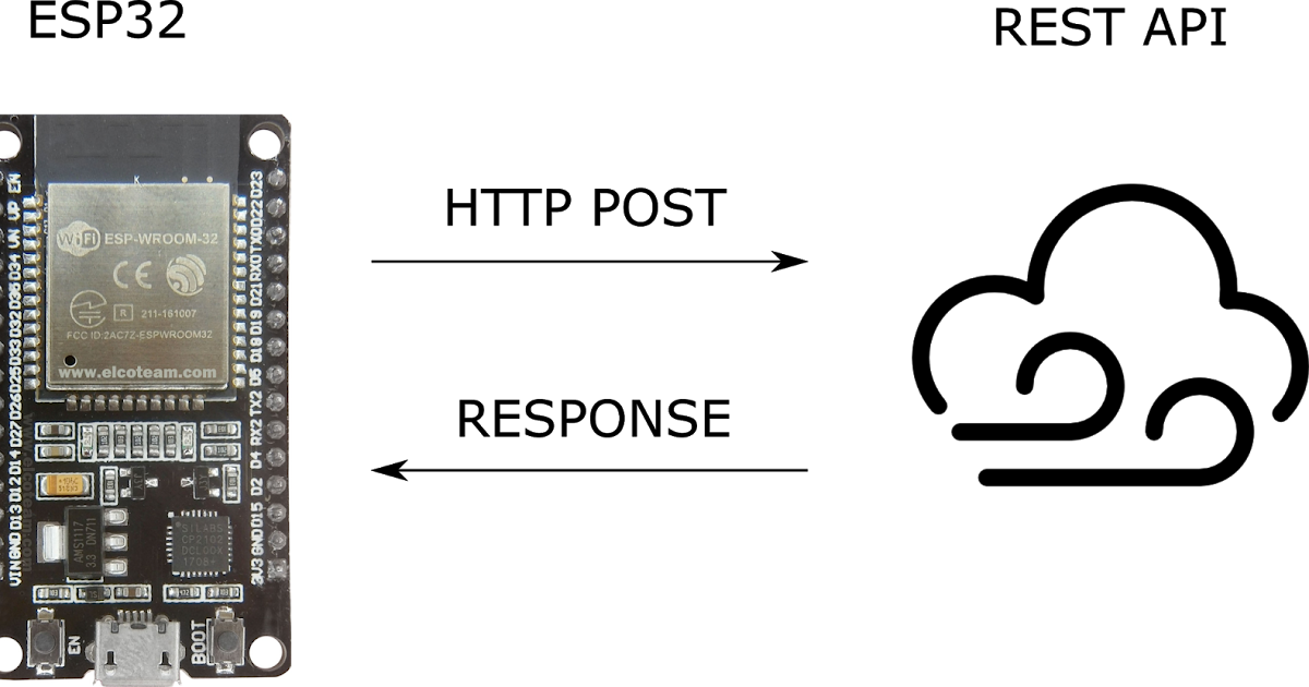 ESP 32 HTTP POST Protocol - Arduino IDE