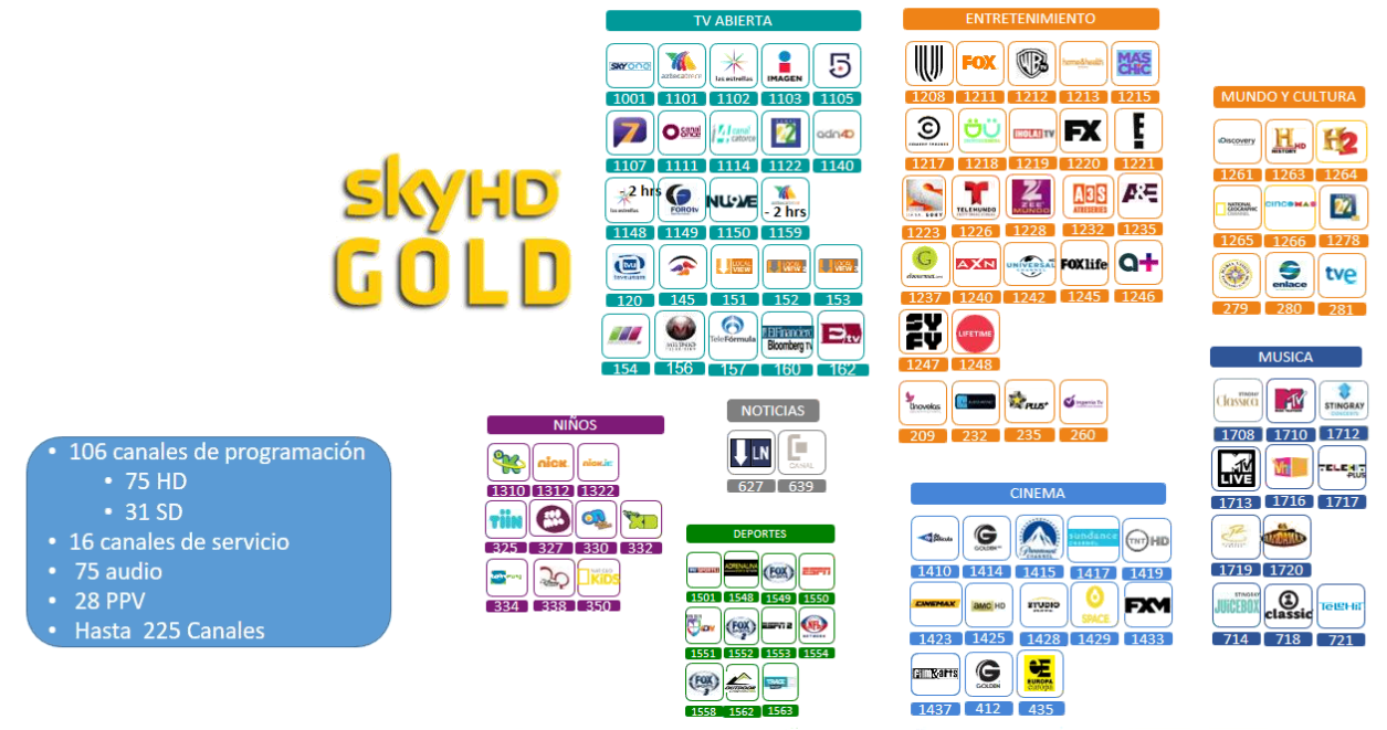 SKY Xalapa Y VETV Xalapa 2282147577 ¡ Contrate Aquí, SKY Y VETV