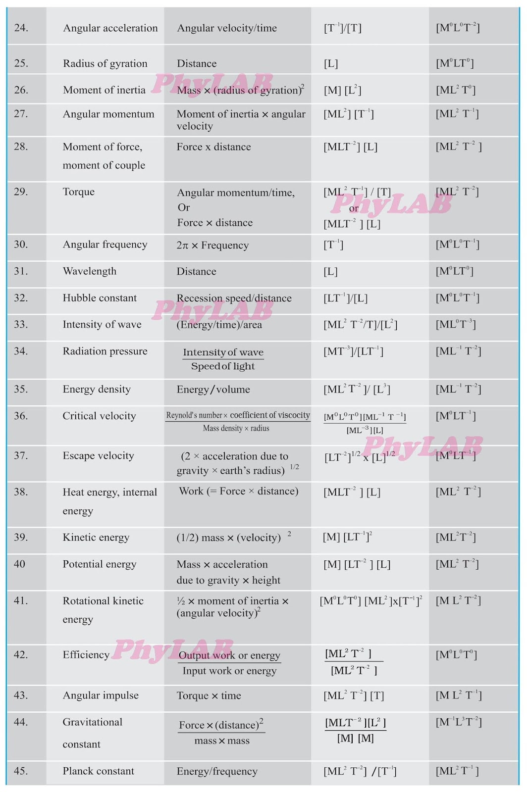 PhyLab-Educate: 5/1/20 - 6/1/20
