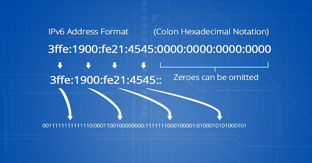 IPv4 versus IPv6: What's the Disparity? - New York Cables