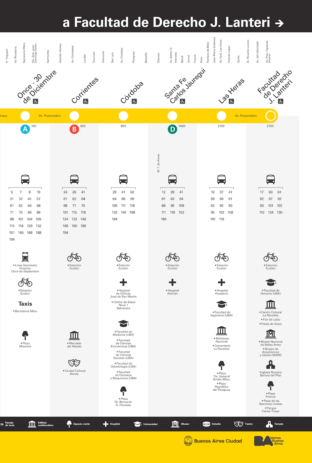 Subtes recorridos estaciones linea H