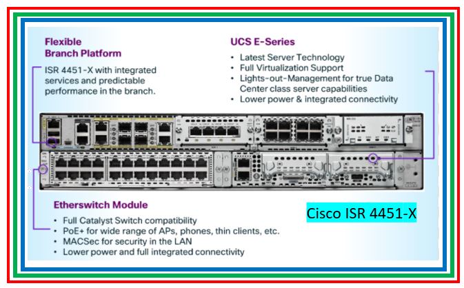 Stuck in ROMMON: Cisco ISR 4000 series router - The Network DNA