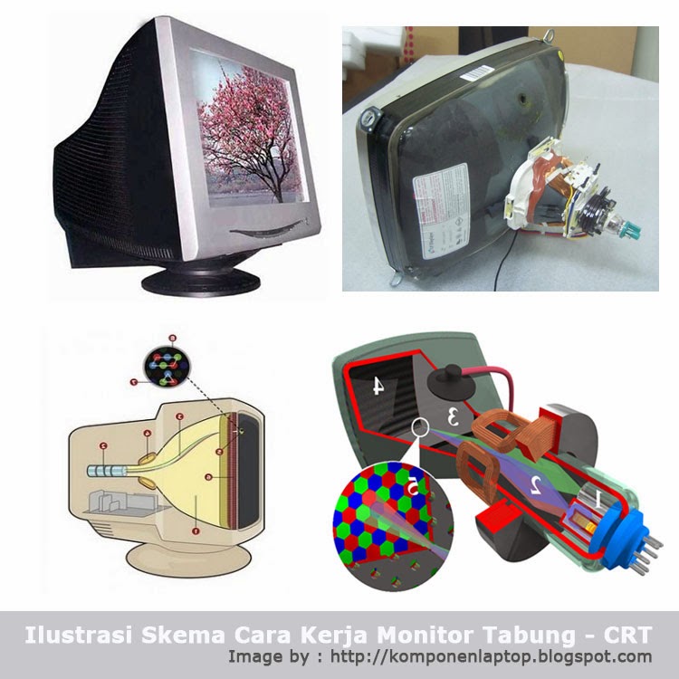 Fungsi dan Definisi Layar Monitor Komputer atau LCD Display Laptop ...
