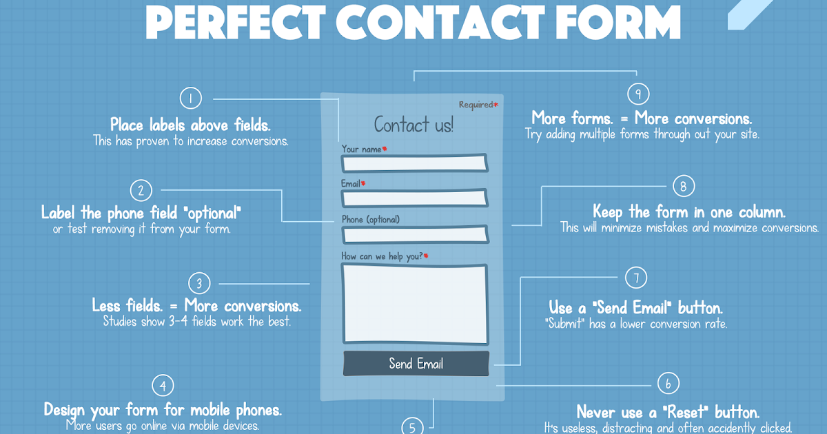 Webclick® Digital Pvt. Ltd. - Website Designing And Development Company ...