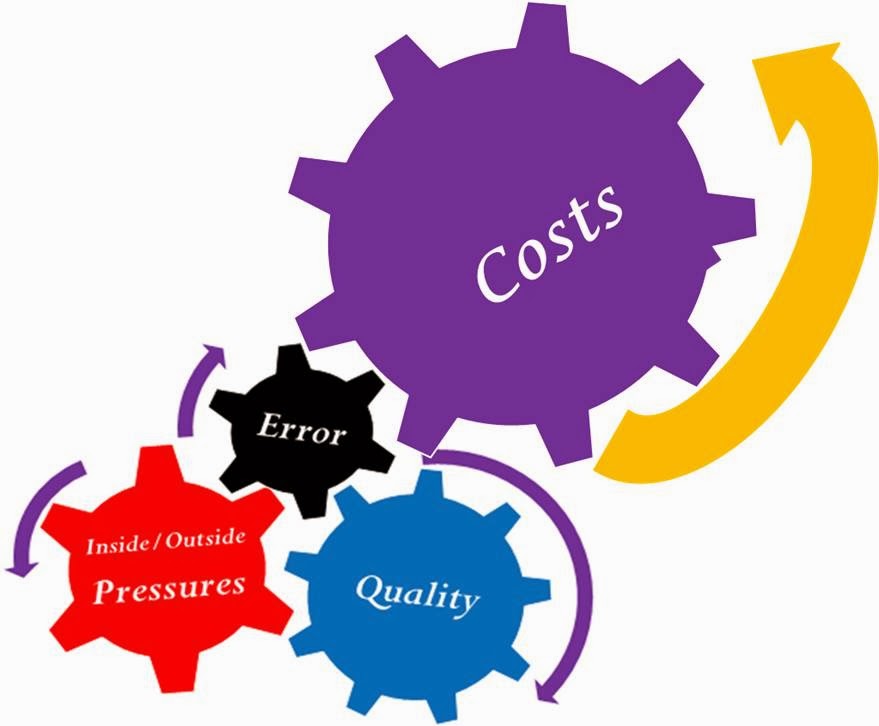 Making Medical Lab Quality Relevant: The Error Cost Dynamic