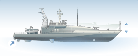 Naval Analyses: Armidale class patrol boats of the Royal Australian Navy