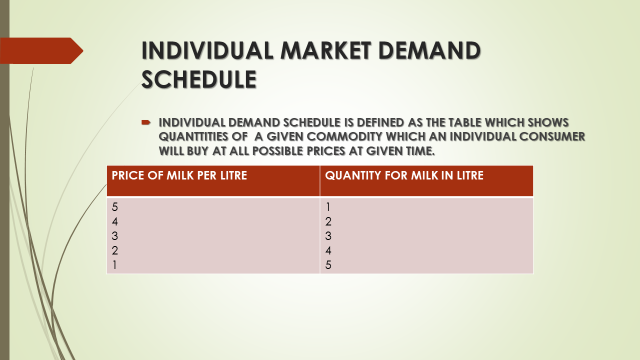 ECONOMICS,COMMERCE AND MANAGEMENT: EXPLANATION OF LAW OF DEMAND WITH ...