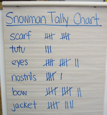 Stadium Library Goings-On: Snowman Tally Chart - PM K
