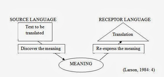 English for Indonesia - EnglishDecode: The Process of Translation
