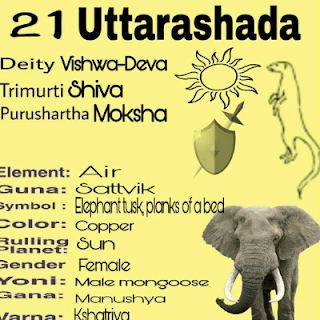 Uttarashada Nakshatra Evlilik | Hint Astroloji Vedıc Astroloji