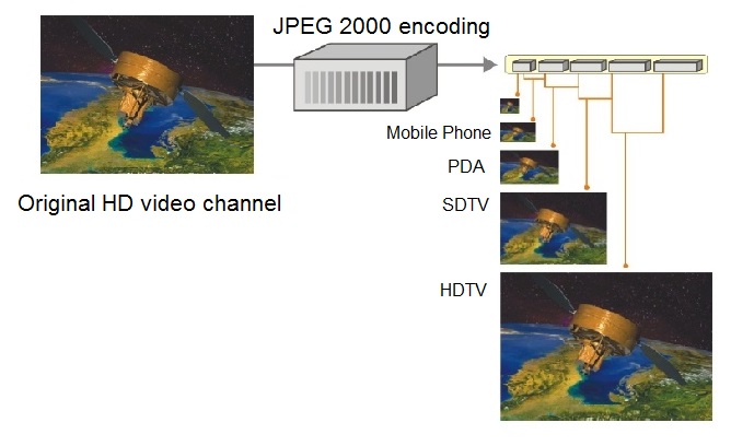 Codecs for Images ~ Prashanth's Blog