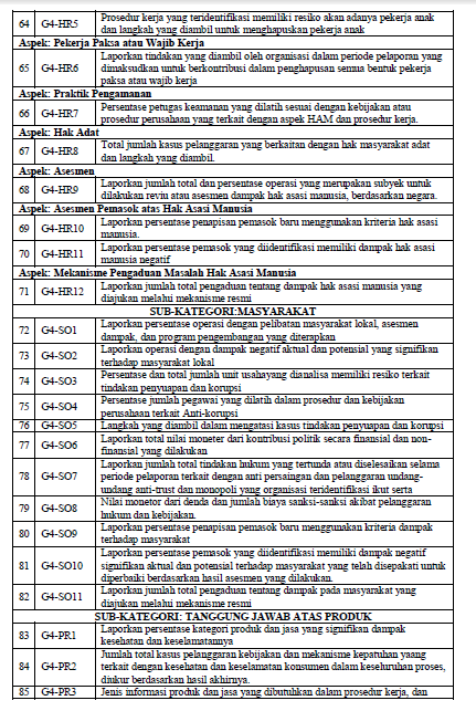 Rumus dan Pembahasan CSR (Corporate Social Responsibility) - NGALAMPAR