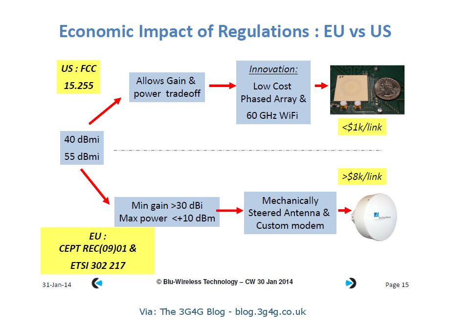 The 3G4G Blog: 5G and the ‘Millimeter-Wave' Radios
