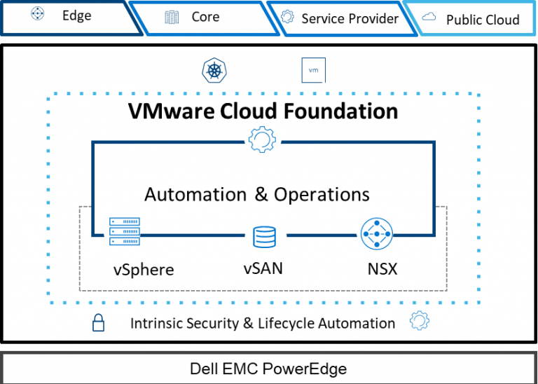 Simplify Hybrid Cloud with Dell EMC PowerEdge + VMware | DELL EMC Study