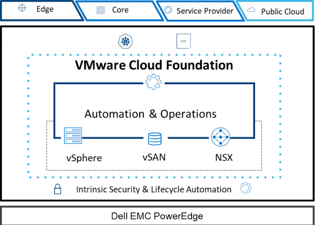 Simplify Hybrid Cloud with Dell EMC PowerEdge + VMware | DELL EMC Study