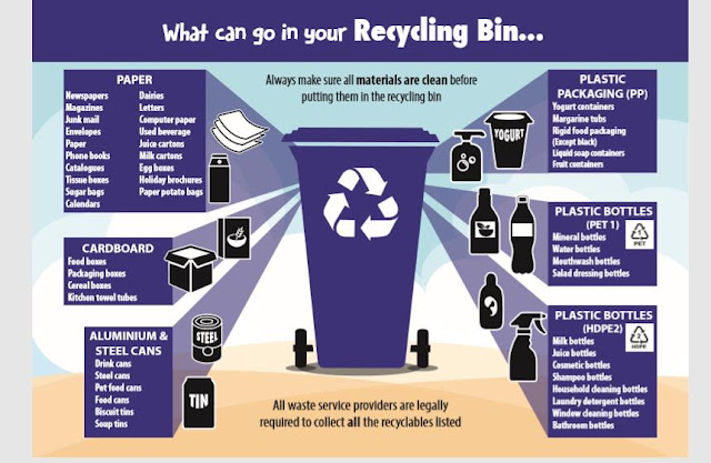 Waste Prevention & Recycling Tips - Sligo Community Training Centre