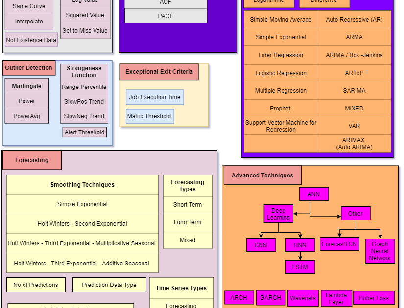 Data is everywhere, but?: Time Series Cheat Sheet v 5.1.0.0