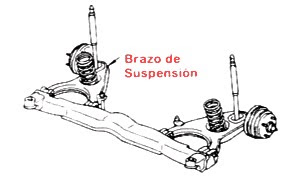 MECANICA AUTOMOTRIZ: SISTEMA DE SUSPENCION